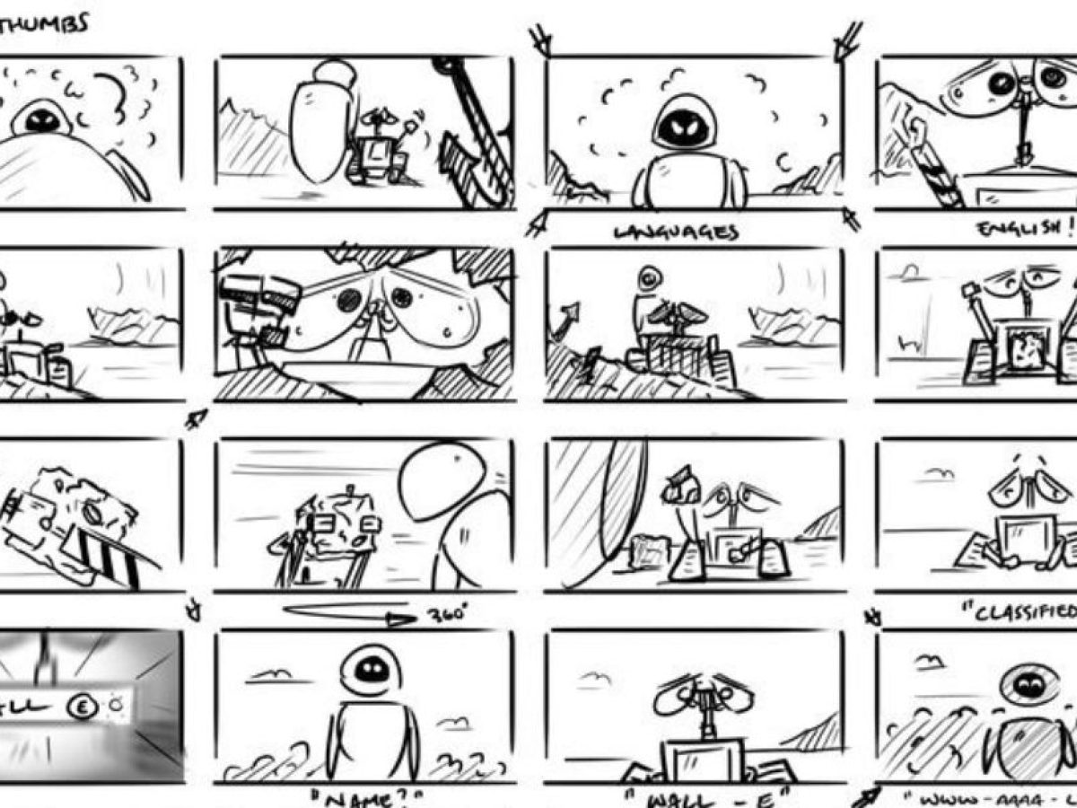 What Is A Storyboard The Fundamentals To Get You Started Storyboard